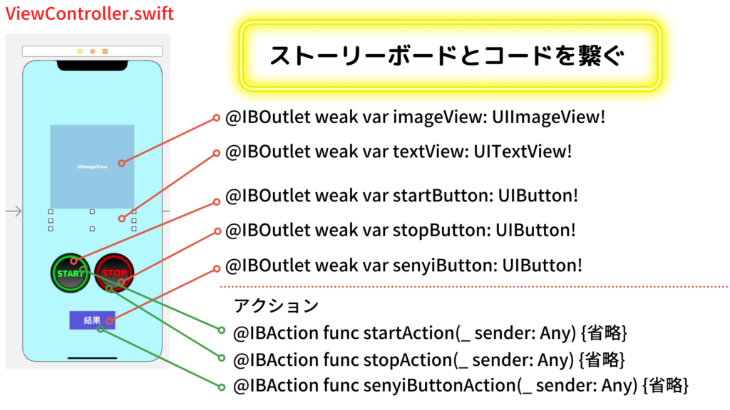 【swift】画面遷移時に、配列を渡し、テーブルビューに反映させる。 ジンろぐ 